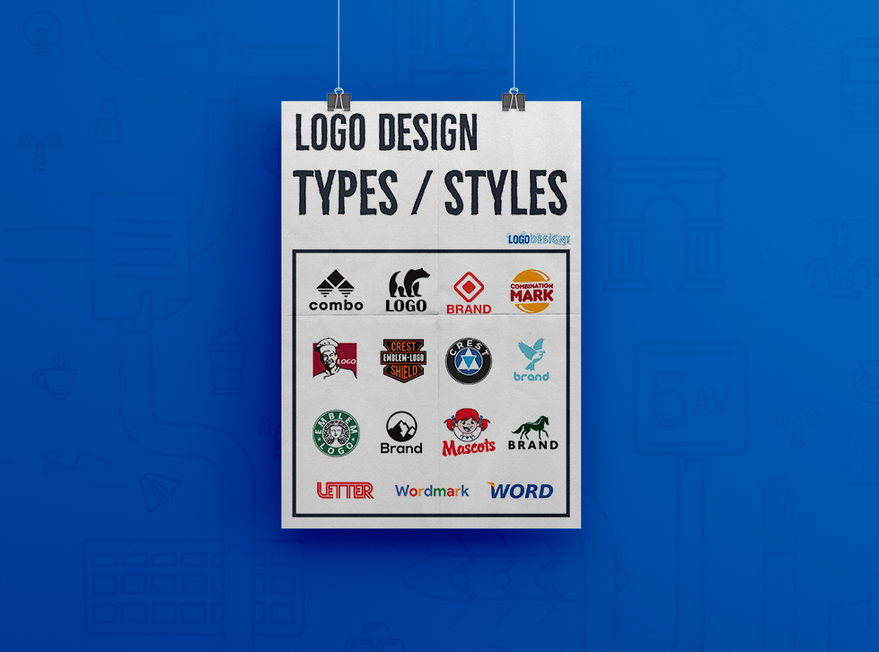 Logo Types: A Field Guide (With Examples) | Logo Design Styles | Logo ...